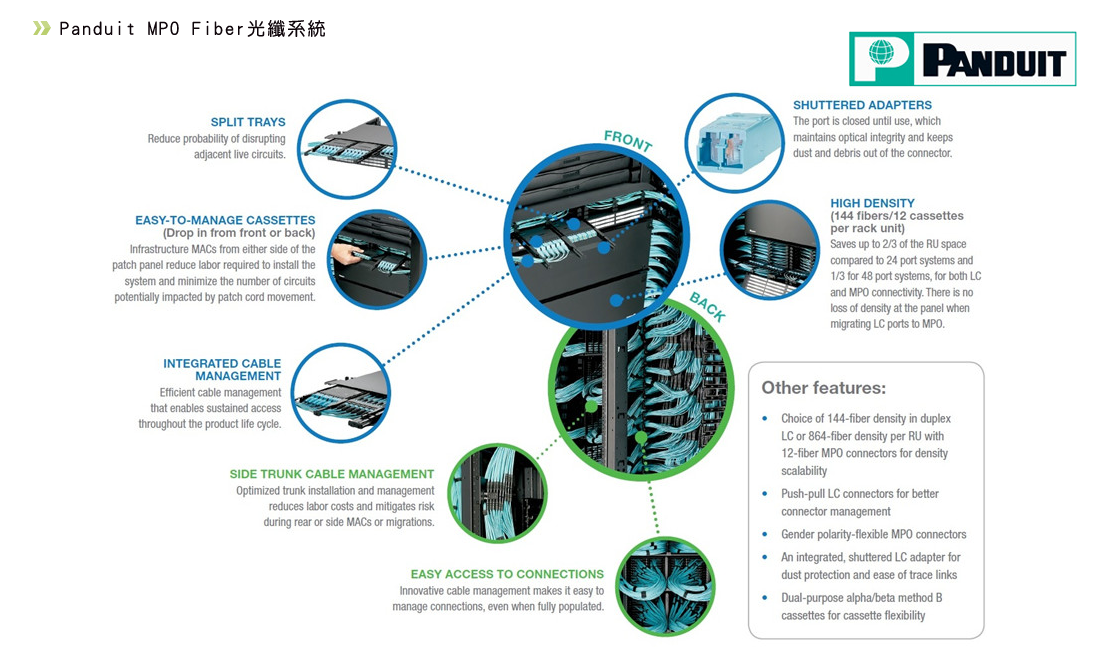 Panduit MPO Fiber Systems｜鈞楷科技有限公司-機房建置、網路建置、機房檢測、總機系統
